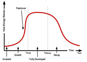 A simplified way to assess the Heat Release Rate - Cloud HPC
