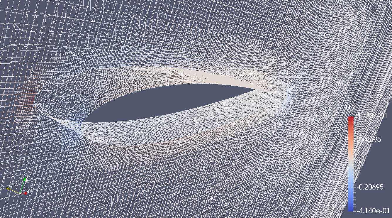 snappyHexMesh on cloudHPC - Cloud HPC