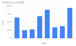 Common FDS MPI_PROCESS errors - Cloud HPC