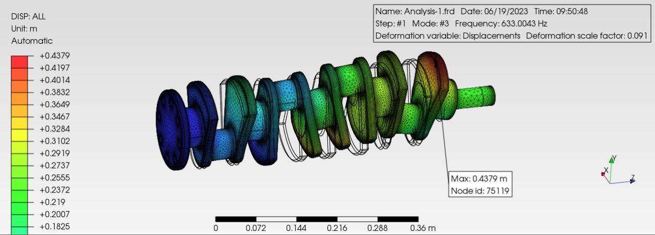 From PrePoMax to cloudHPC - Cloud HPC