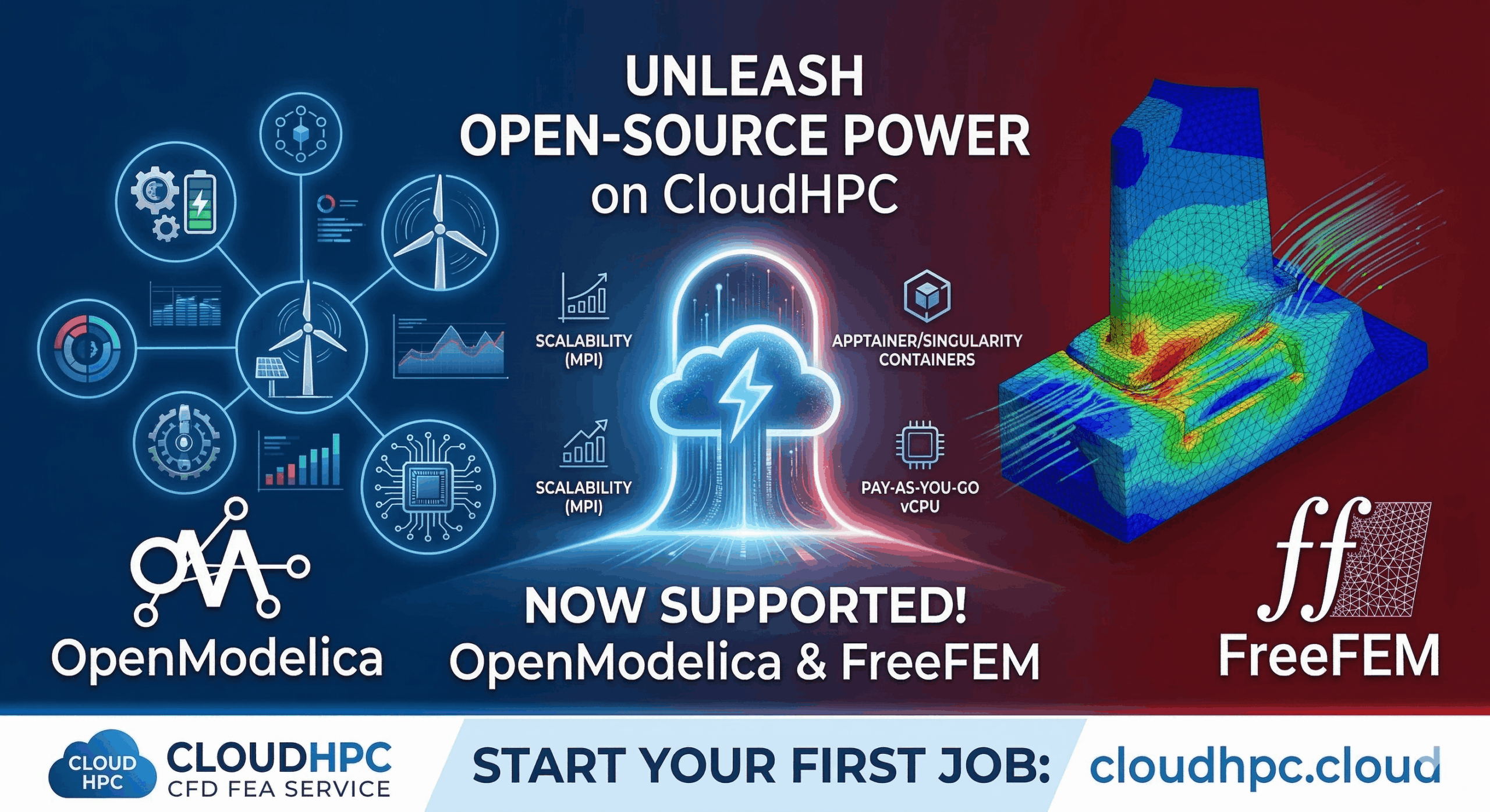 Unleashing the Power of OpenModelica: Harnessing Cloud HPC for Next ...